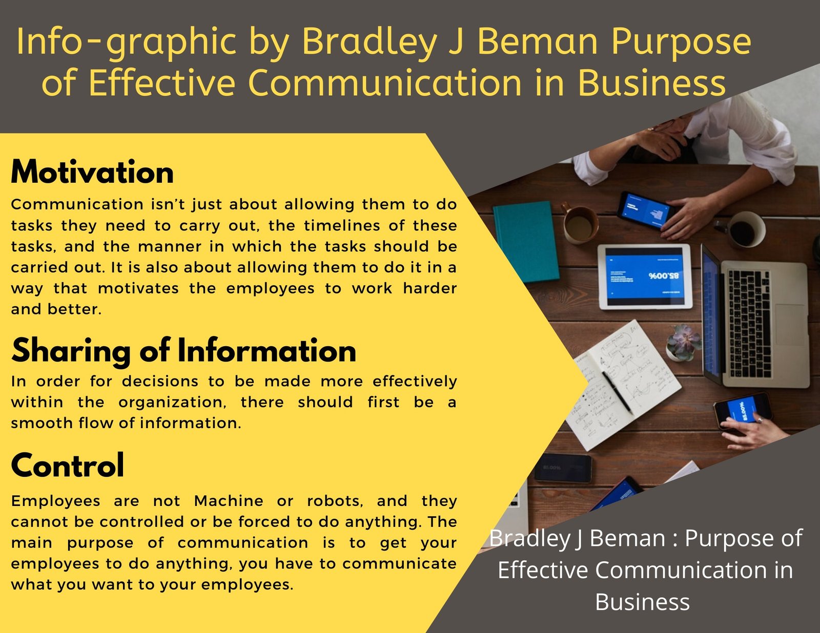 Info-graphic by Bradley J Beman Purpose of Effective Communication